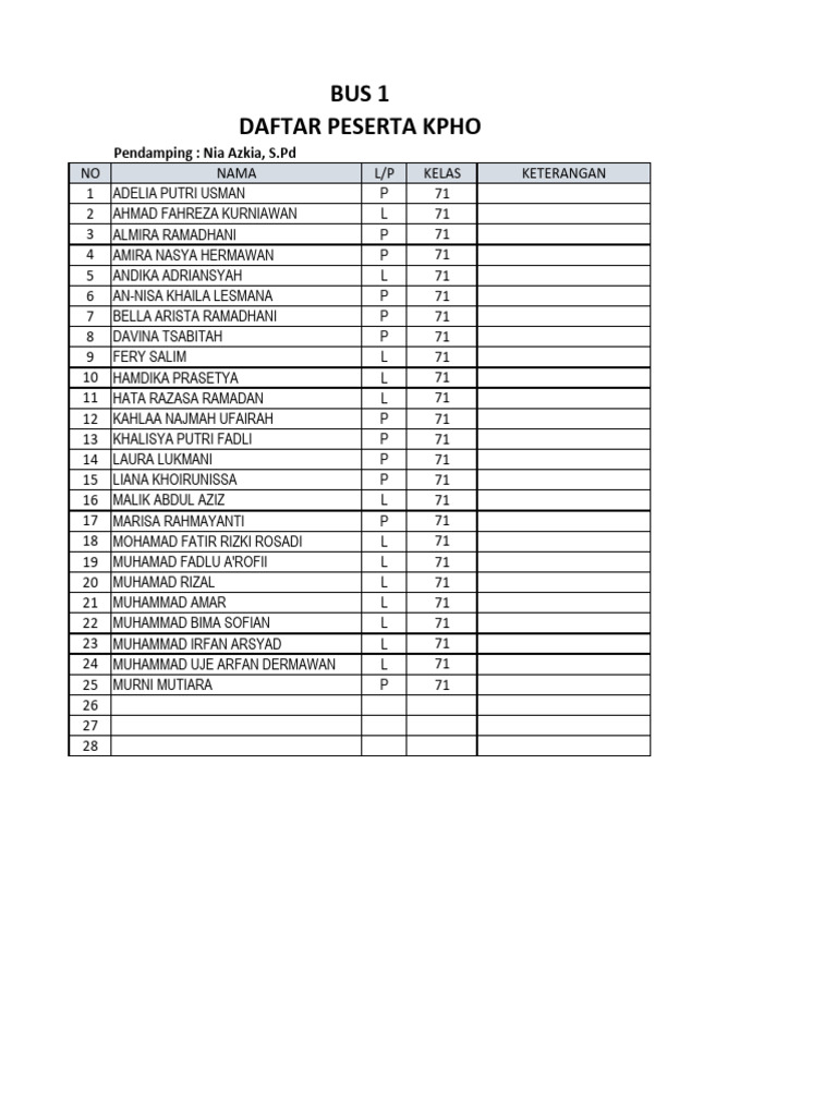 Daftar Peserta KPHO per Bus | PDF