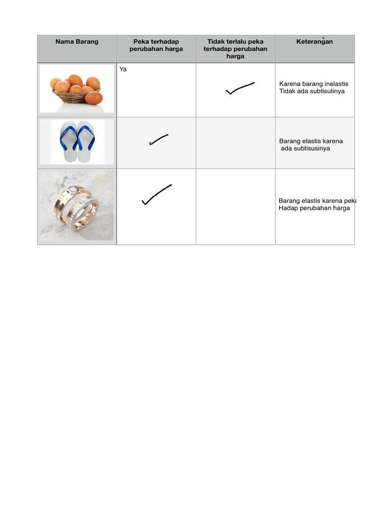 LKPDElastisitas | PDF