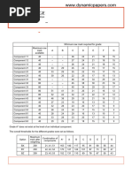 Biology O Level Grade Thresholds 2024 | PDF