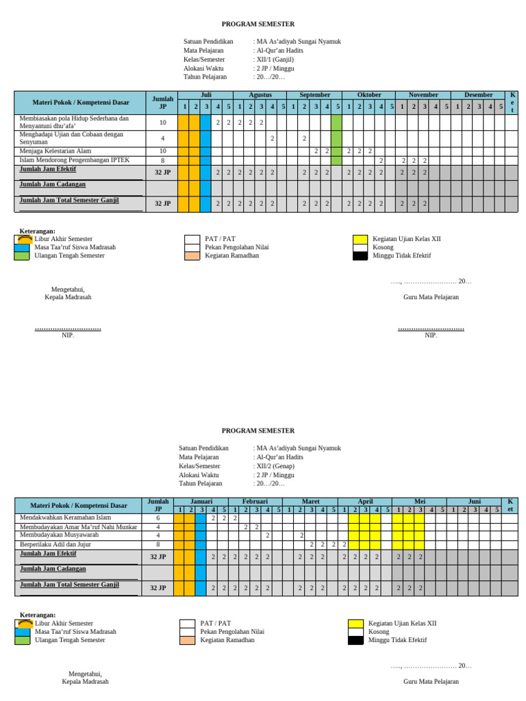 Program Semester (Promes) | PDF