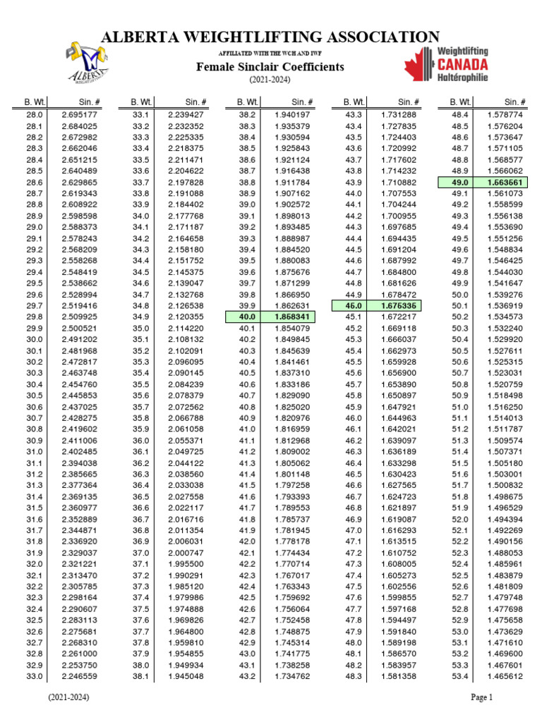 2021-2024.female SC Chart | PDF