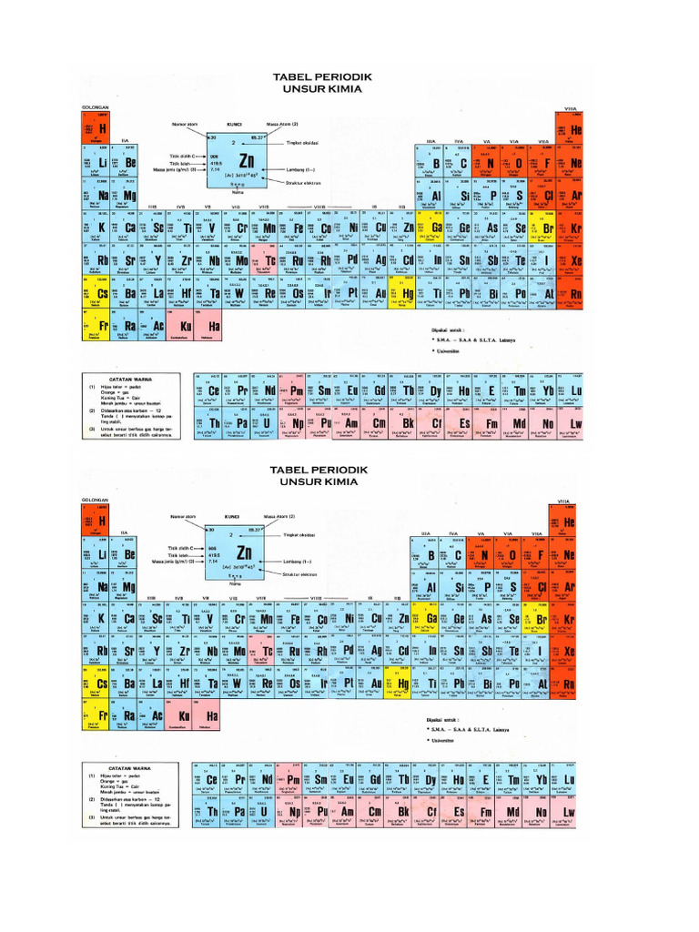 Tabel Periodik | PDF