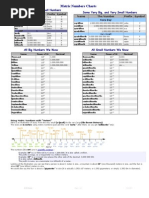 Number Scales: Large to Small | PDF | Lexicology | Mathematical Notation