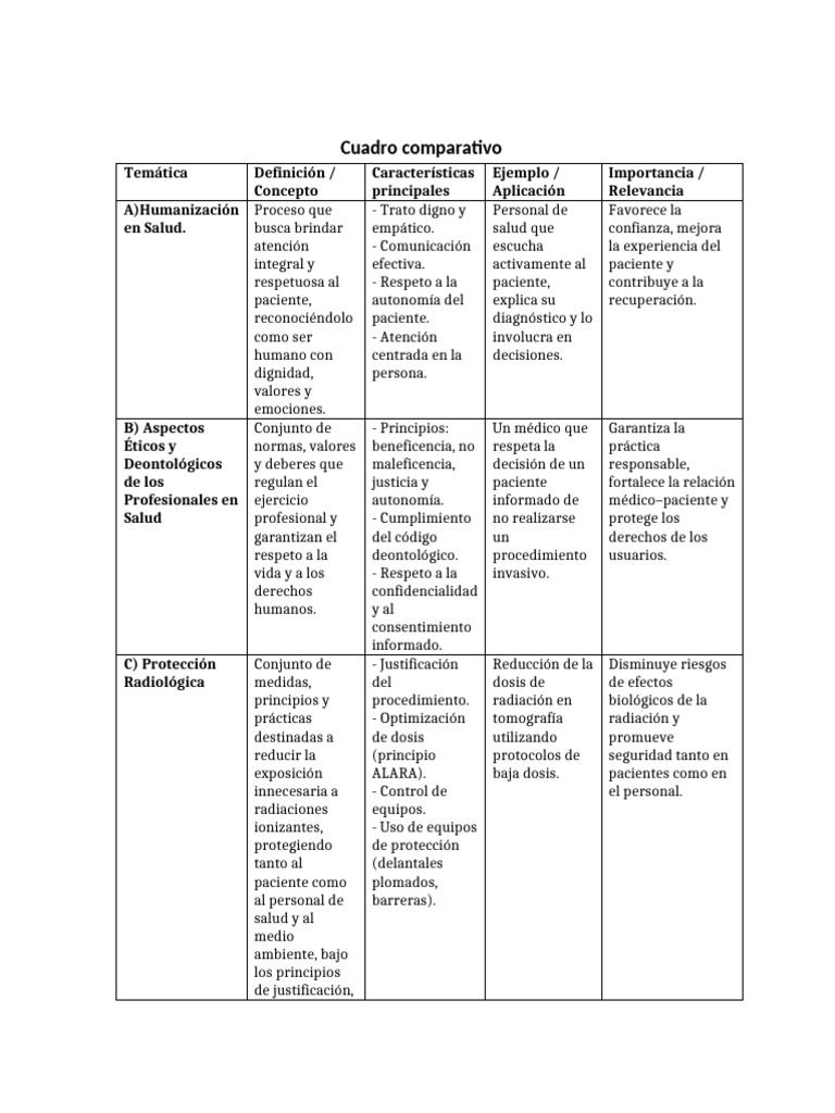 Aporte al foro,Cuadro_Comparativo 1 | PDF | Imagen de resonancia magnética | Alergia