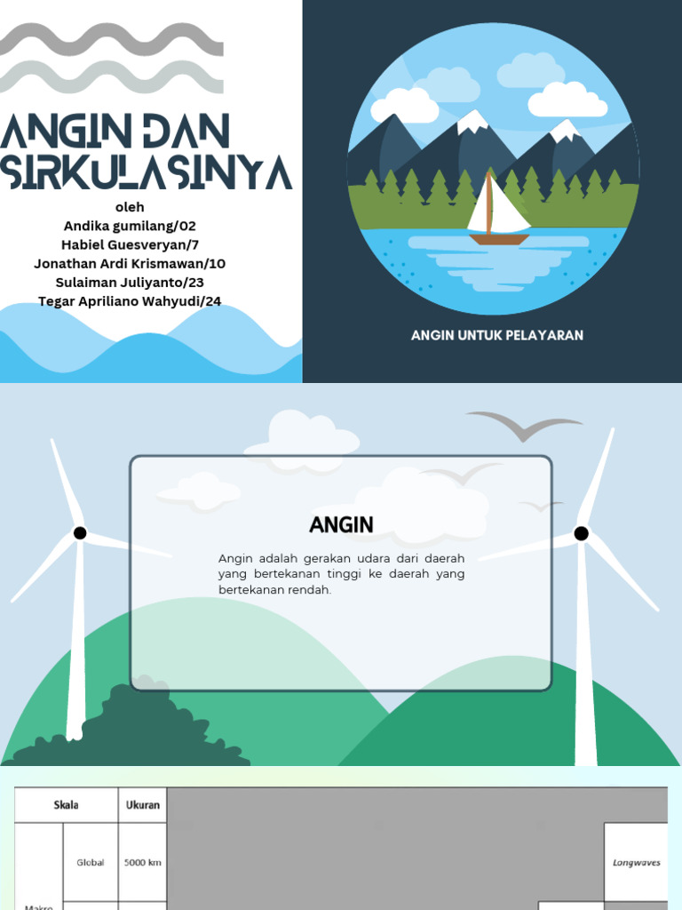 Sirkulasi Angin dan Dampaknya | PDF