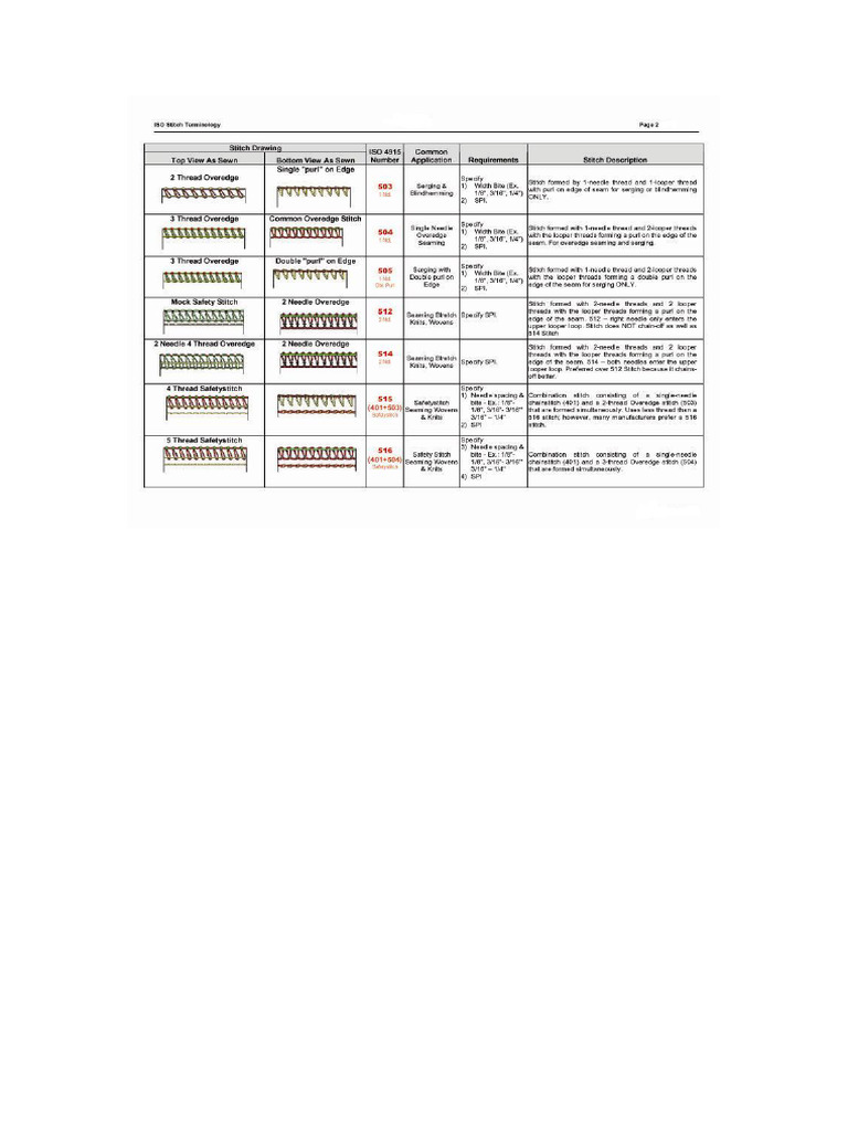 ISO Stitch Terminology P2 | PDF