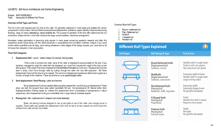Introduction To Different Hull Forms | PDF | Hull (Watercraft) | Ships