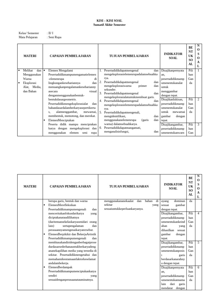 Kisi - Kisi Sas Seni Rupa | PDF