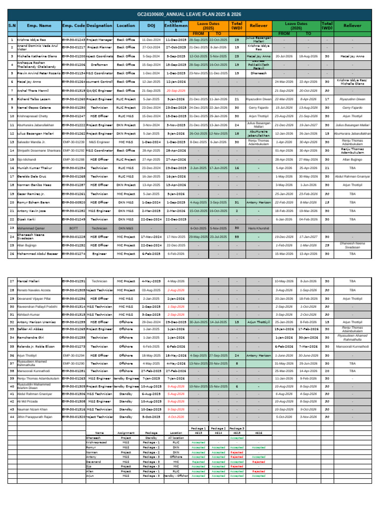 Annual Leave Plan 2025-2026 Overview | PDF