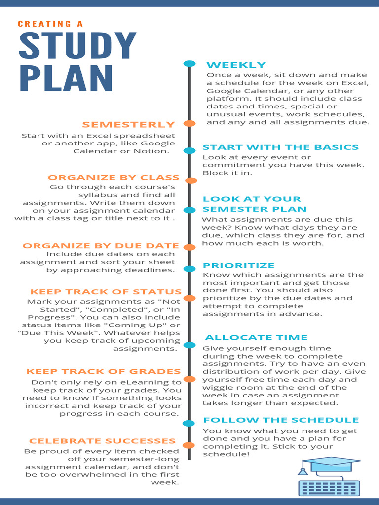 Study Plan | PDF