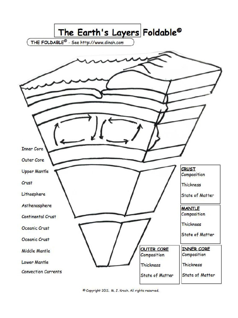 Earth-s Layers Foldable | PDF