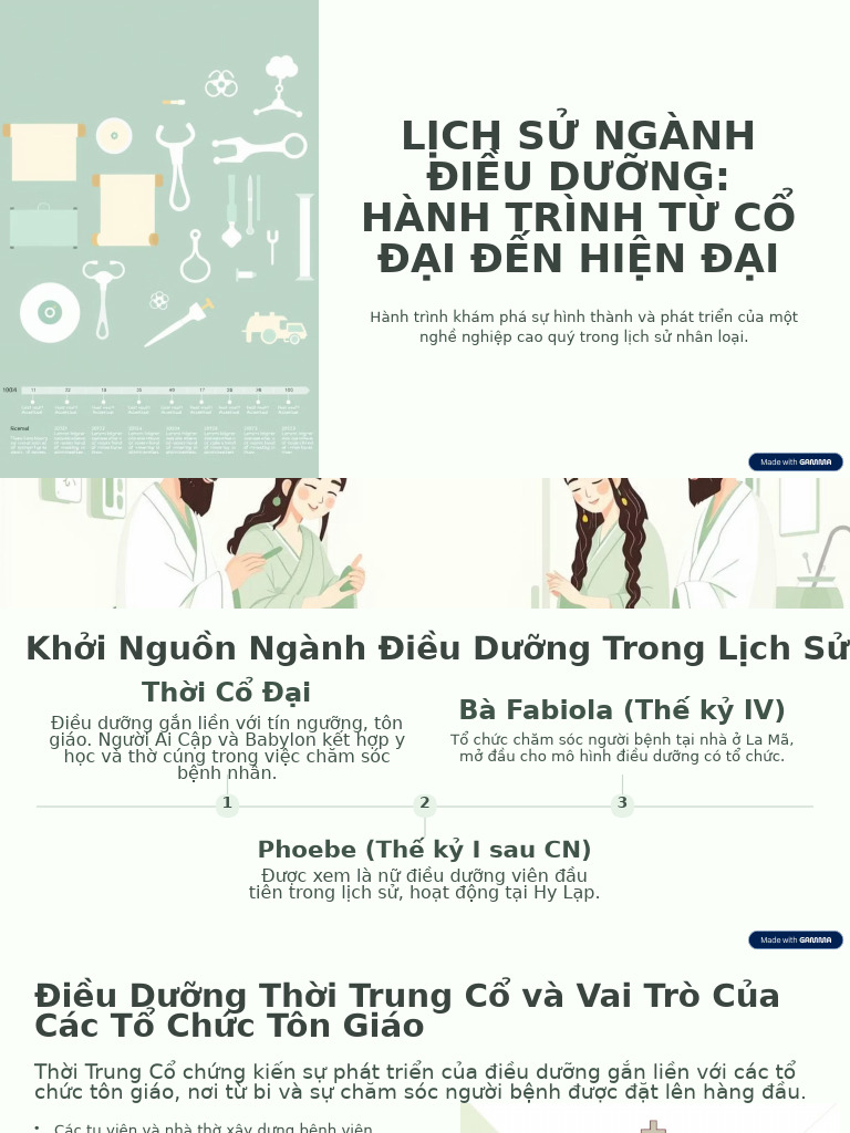 Lich Su Nganh DJieu Duong Hanh Trinh Tu Co DJai DJen Hien DJai | PDF