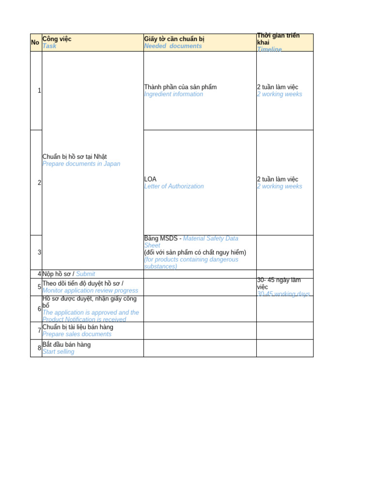 Product Registration Process | PDF