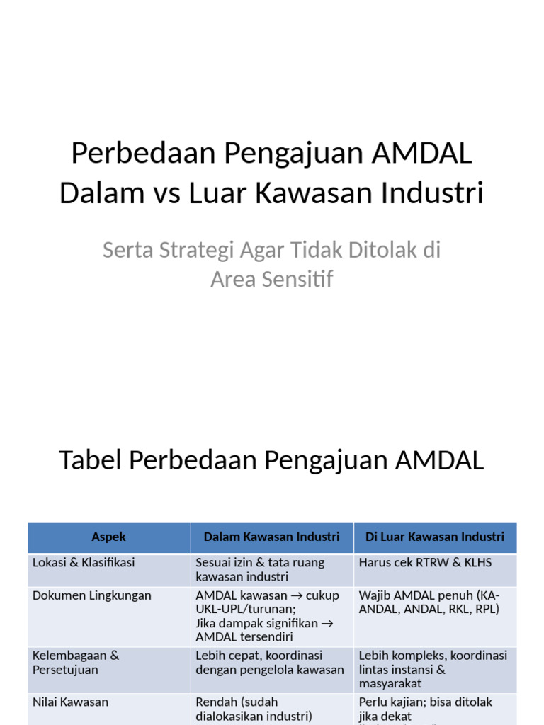 Perbedaan AMDAL | PDF