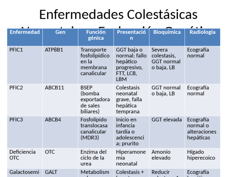 Enfermedades Colestásicas Neonatales: Guía Genética | PDF