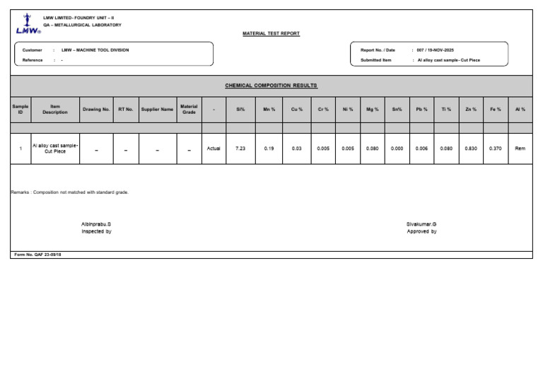 Al Alloy Cast Sample Material Test Report | PDF