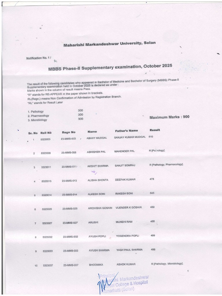 Result of MBBS 2nd Professional Supplementary Examination Held in ...