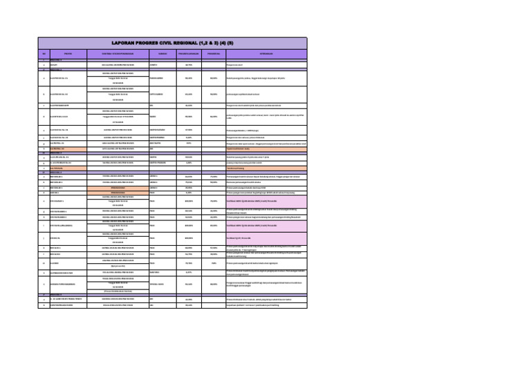Laporan Progres Proyek Konstruksi 2025 | PDF