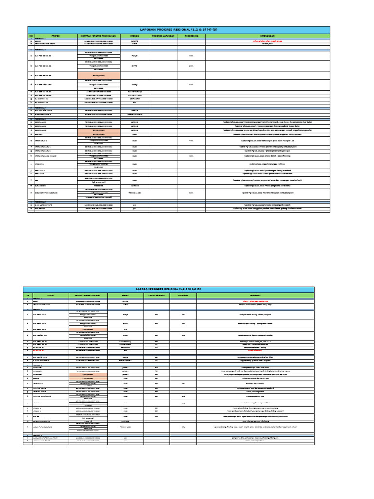 Laporan Progres Proyek Regional 2025 | PDF
