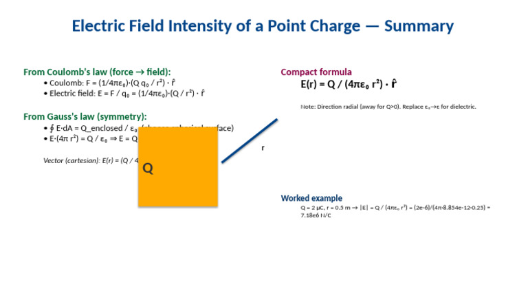Point Charge Field | PDF