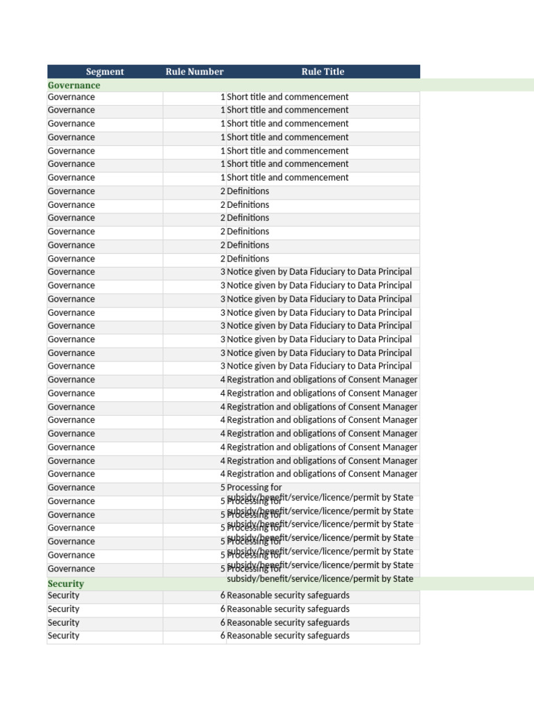 DPDP Implementation Guidance Checklist (1) | PDF | Appeal | Tribunal