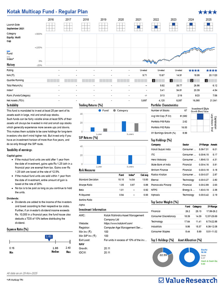 Kotak Multicap Fund Overview 2025 | PDF | Investing | Mutual Funds