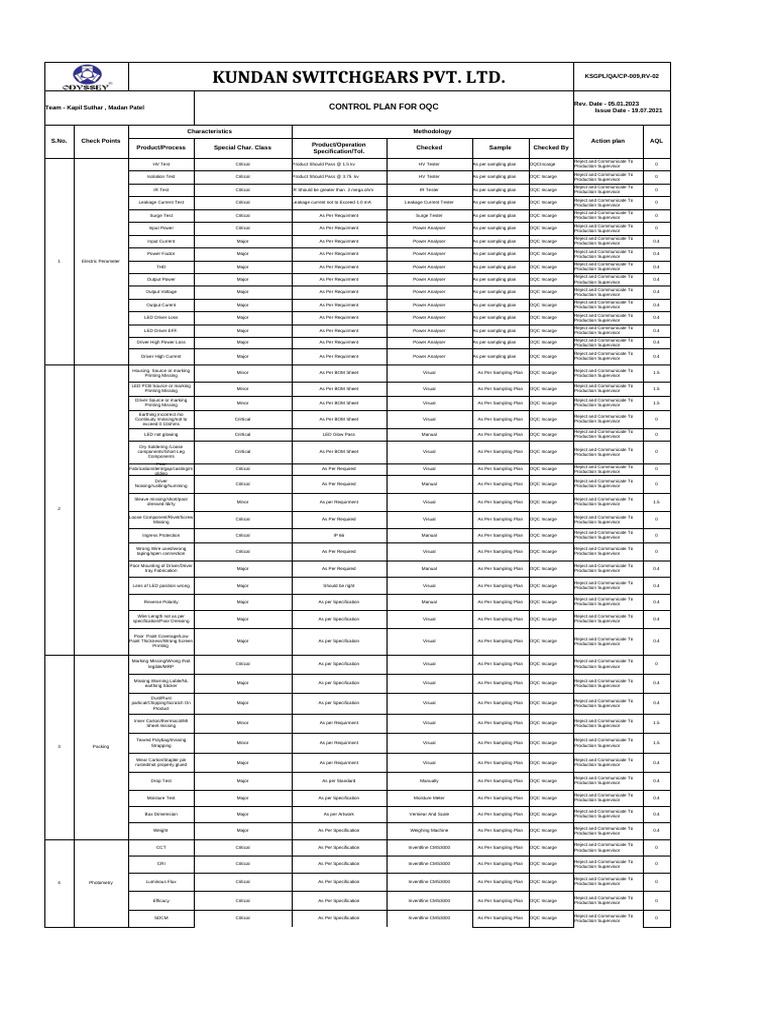 Control Plan OQC | PDF | Electrical Engineering | Electricity