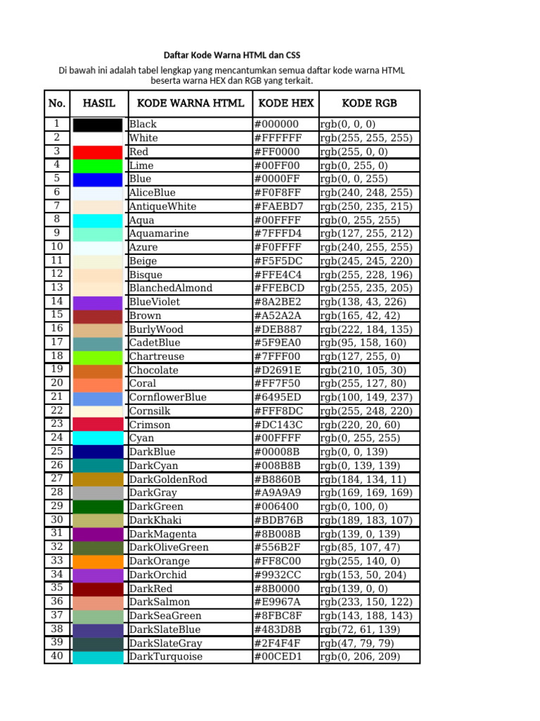 Kode Warna HTML dan CSS Lengkap | PDF | Image Processing | Color