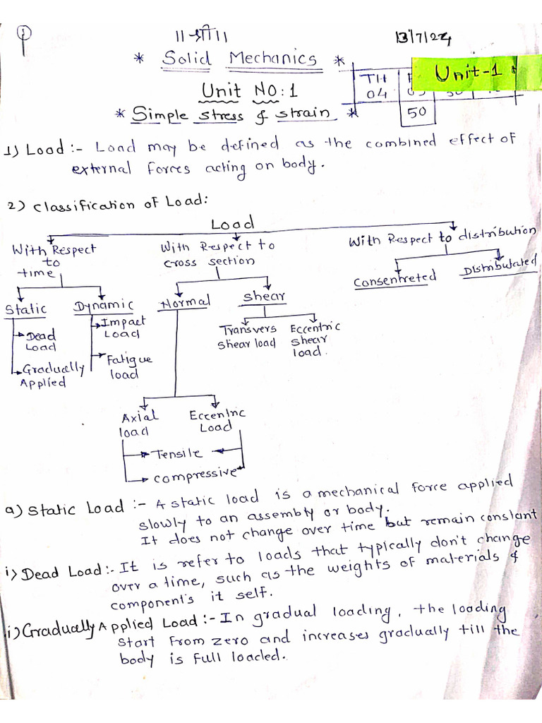 SM - Unit 1 Notes - PNK | PDF