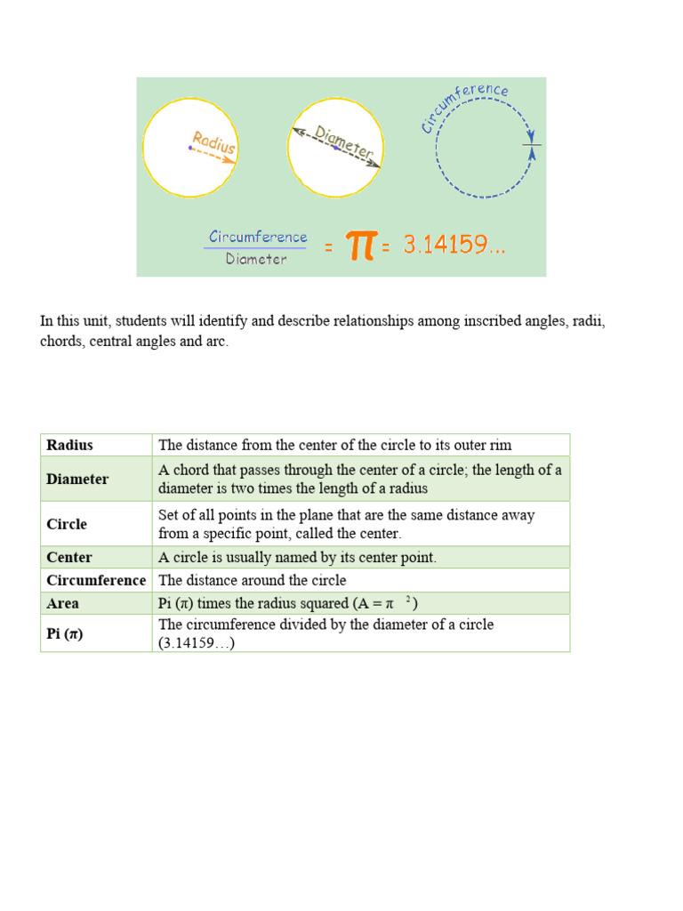 MATHBGU23 Circum Radius Diameter | PDF | Circle | Pi