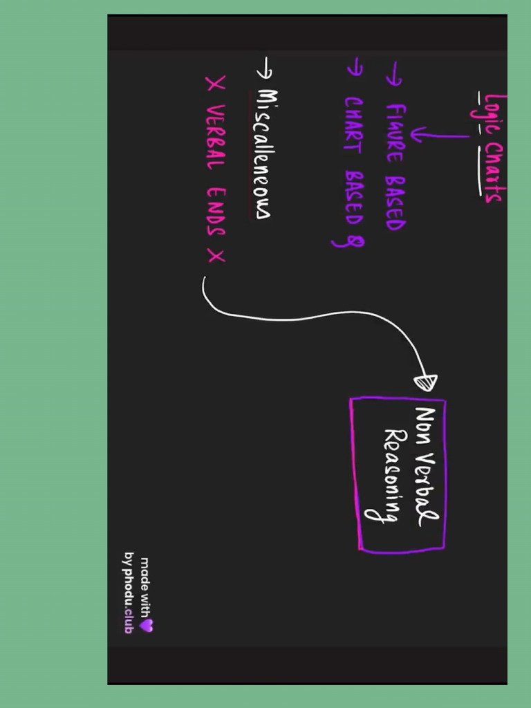 LR Lesson 3 - Logic Charts - 250502 - 053450 | PDF