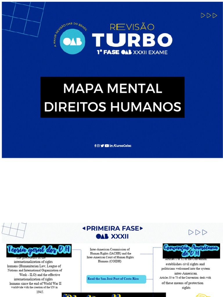 Map of Human Rights | PDF | Human Rights | International Human Rights Law