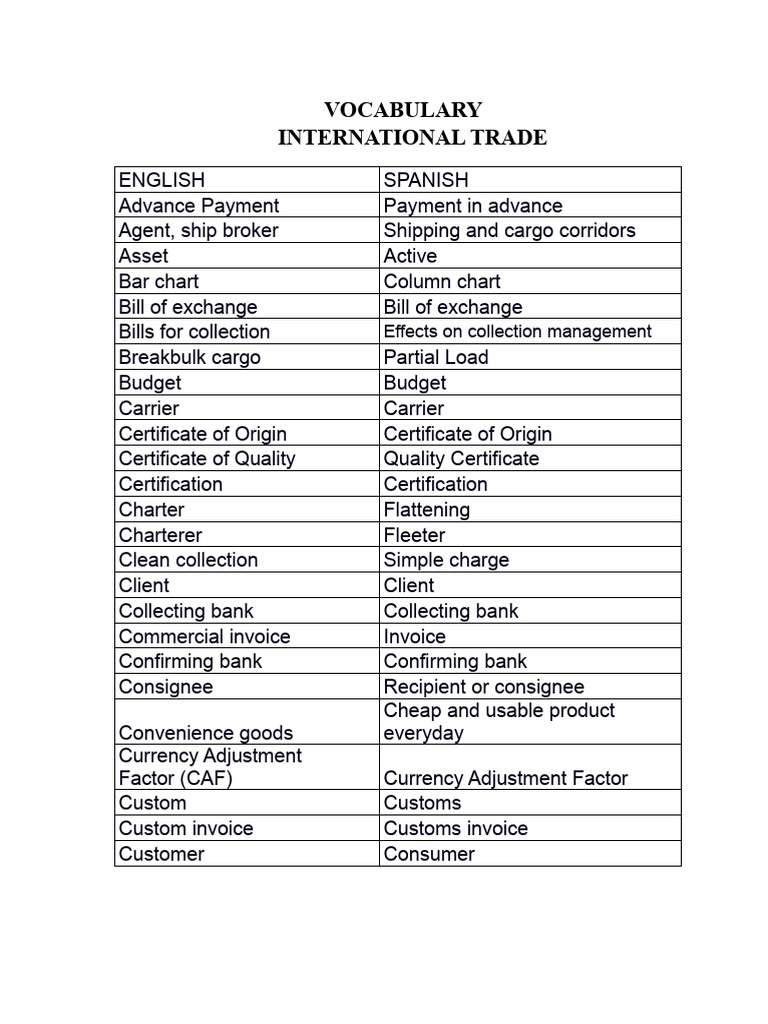 Vocabulary International Trade | PDF | Insurance | Cargo