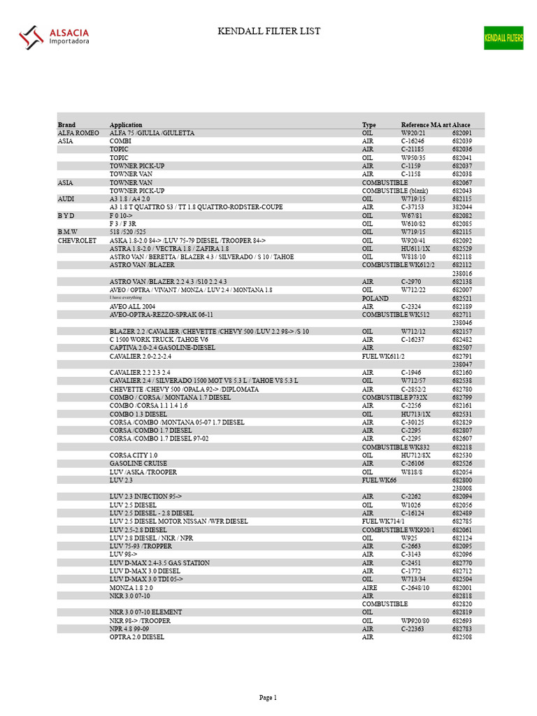 Kendall - Alsacia Filter Catalog | PDF | Diesel Engine | Vehicles