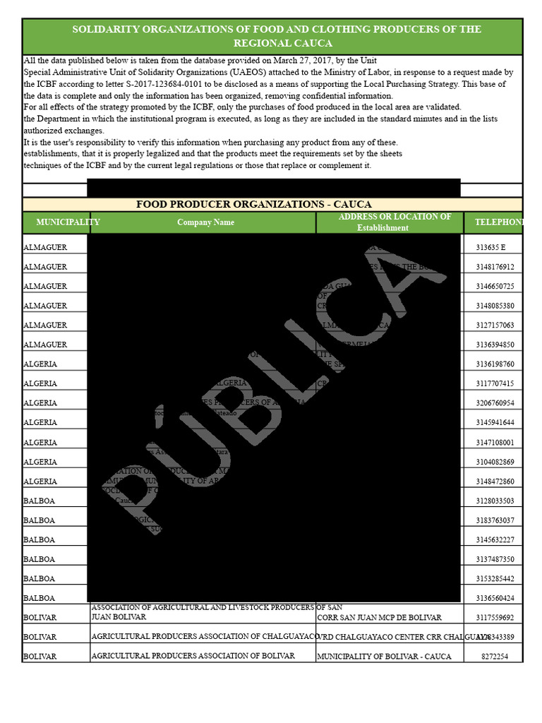 Food and Clothing Producers in Cauca | PDF | Agricultural Science ...