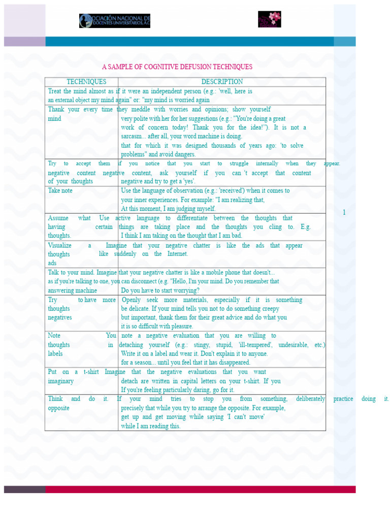 Showcase of Cognitive Defusion Techniques | PDF | Thought | Mind