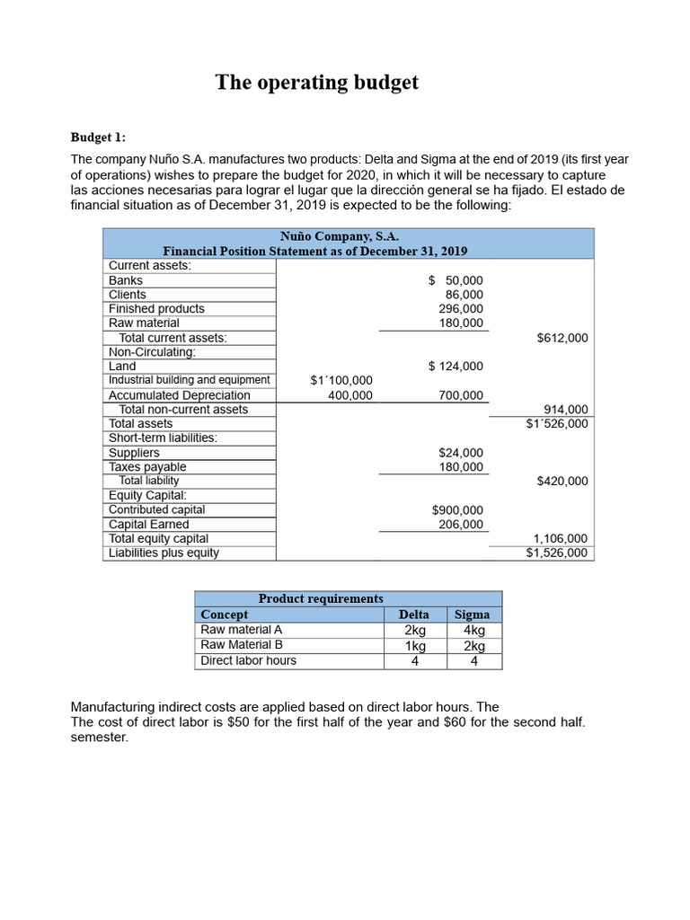 Operational Budget Company Nuño S.A. | PDF | Inventory | Expense