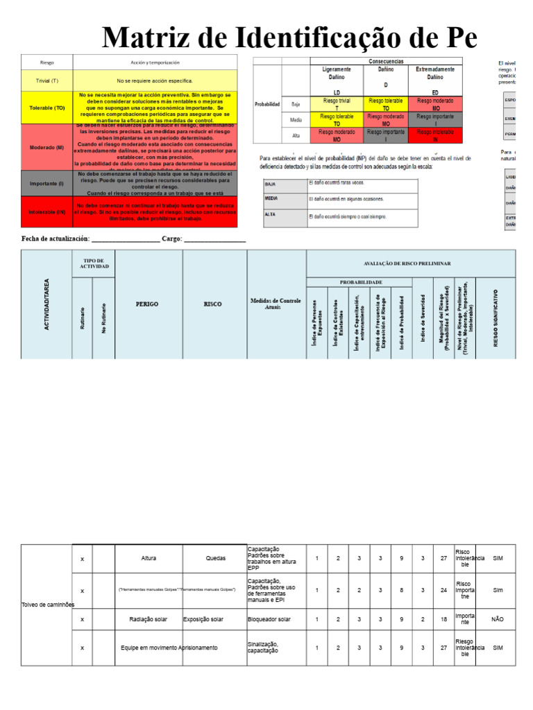 Matriz IPER-1.xlsx | PDF