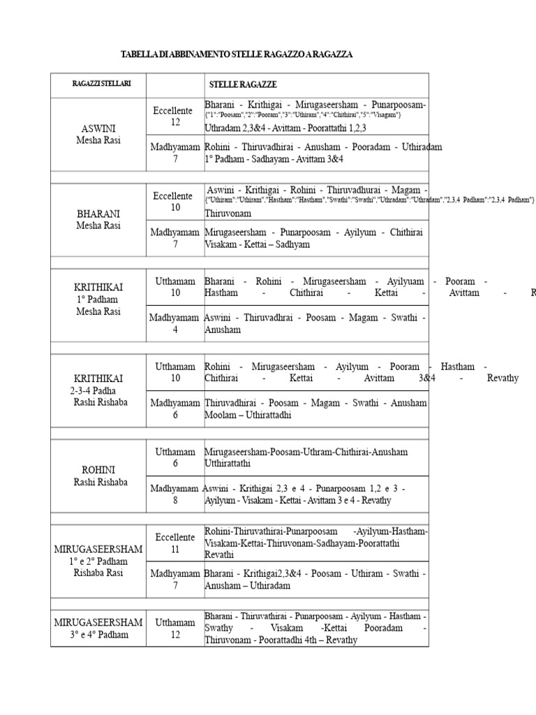 Tabella Di Abbinamento Delle Stelle | PDF | Hindu Astrology