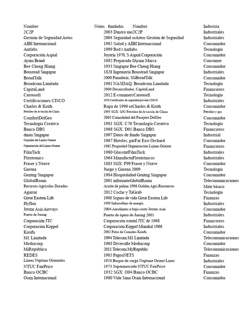 Lista de Empresas de Singapur | PDF | Industrias de servicio | Economias