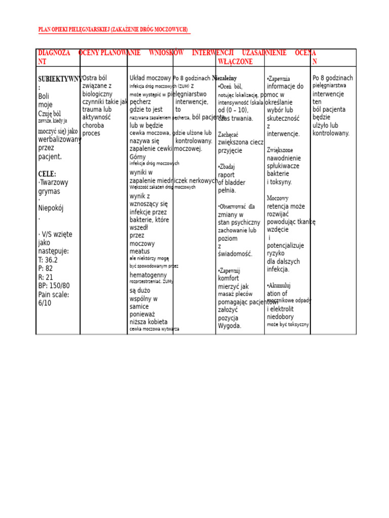 NCP Uti | PDF