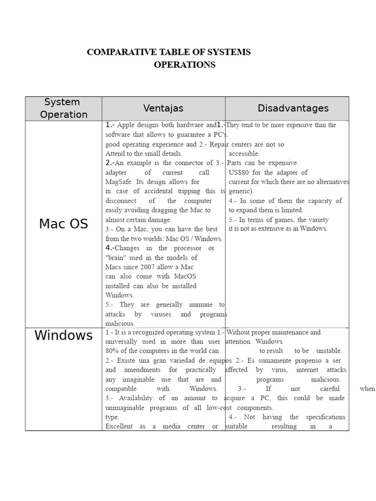 Comparative Chart of Operating Systems | PDF | Computer Virus | Mac Os