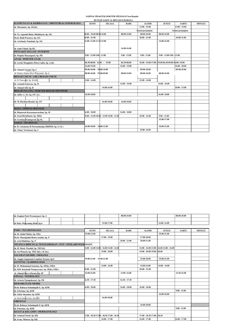 New Specialist Doctor Practice Schedule 1 Accreditation All | PDF