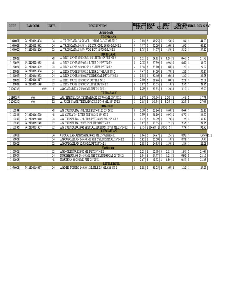 Liquor Prices El Salvador | PDF | Alcoholic Drinks | Distilled Drinks