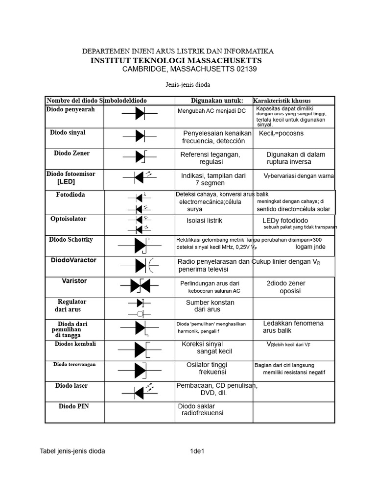 Jenis-Jenis Dioda dan Fungsinya | PDF