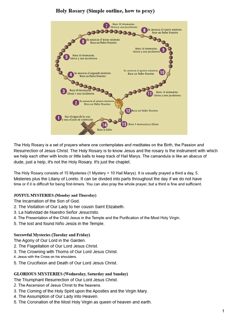How to Pray the Holy Rosary Guide | PDF | Rosary | Mary, Mother Of Jesus