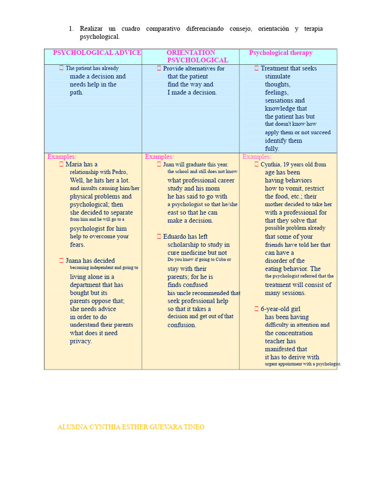 Comparative Table of Advice, Guidance, and Therapy PDF | PDF ...