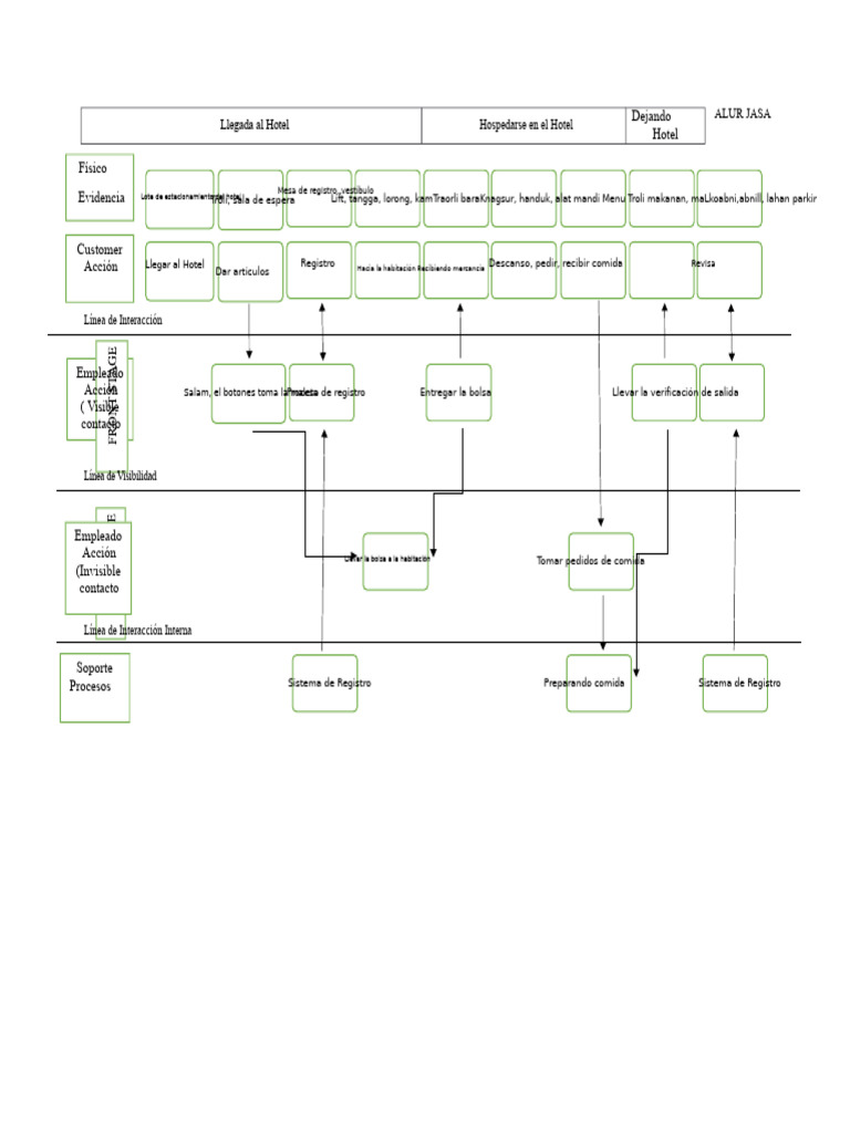 Hotel Blueprint | PDF