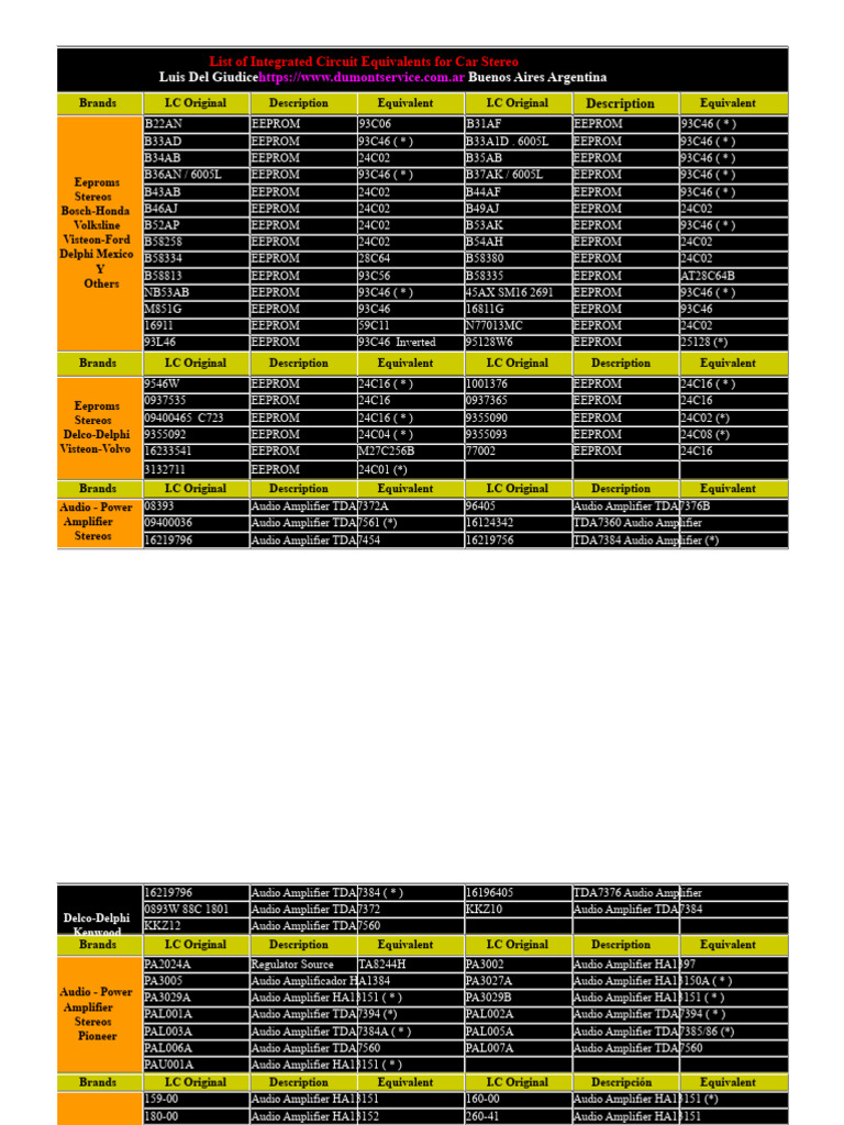 List of Integrated Circuit Equivalents For Car Stereos | PDF ...