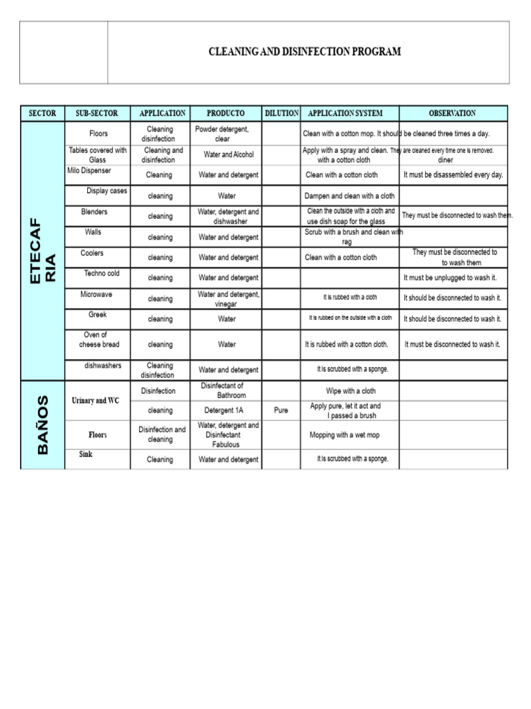 Cleaning and Disinfection Table | PDF | Dishwasher | Cleaning